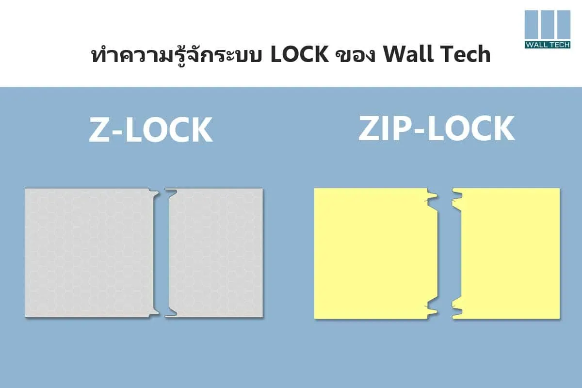 Z-LOCK & ZIP-LOCK จาก Wall Tech